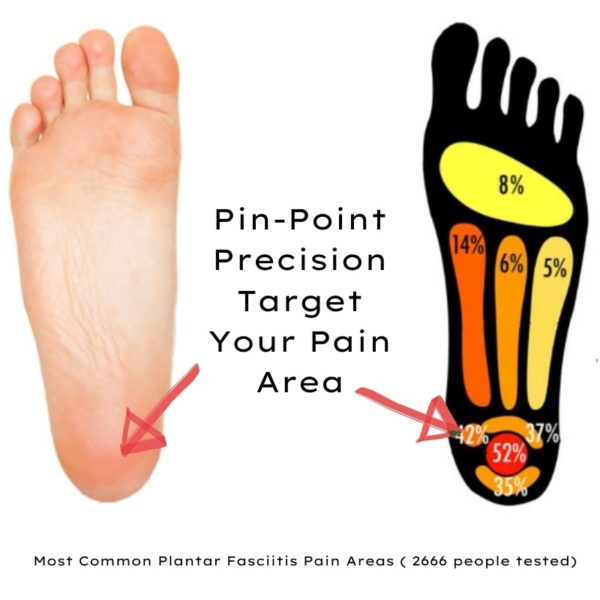 Plantar Fasciitis Products & Information - Plantar People